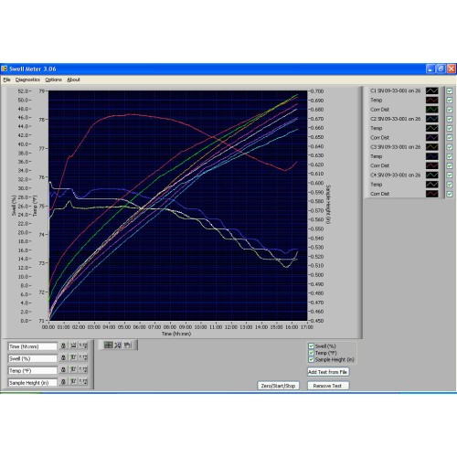 OFI Testing Equipment, Inc. - Dynamic Linear Swell Meter with Compactor ...